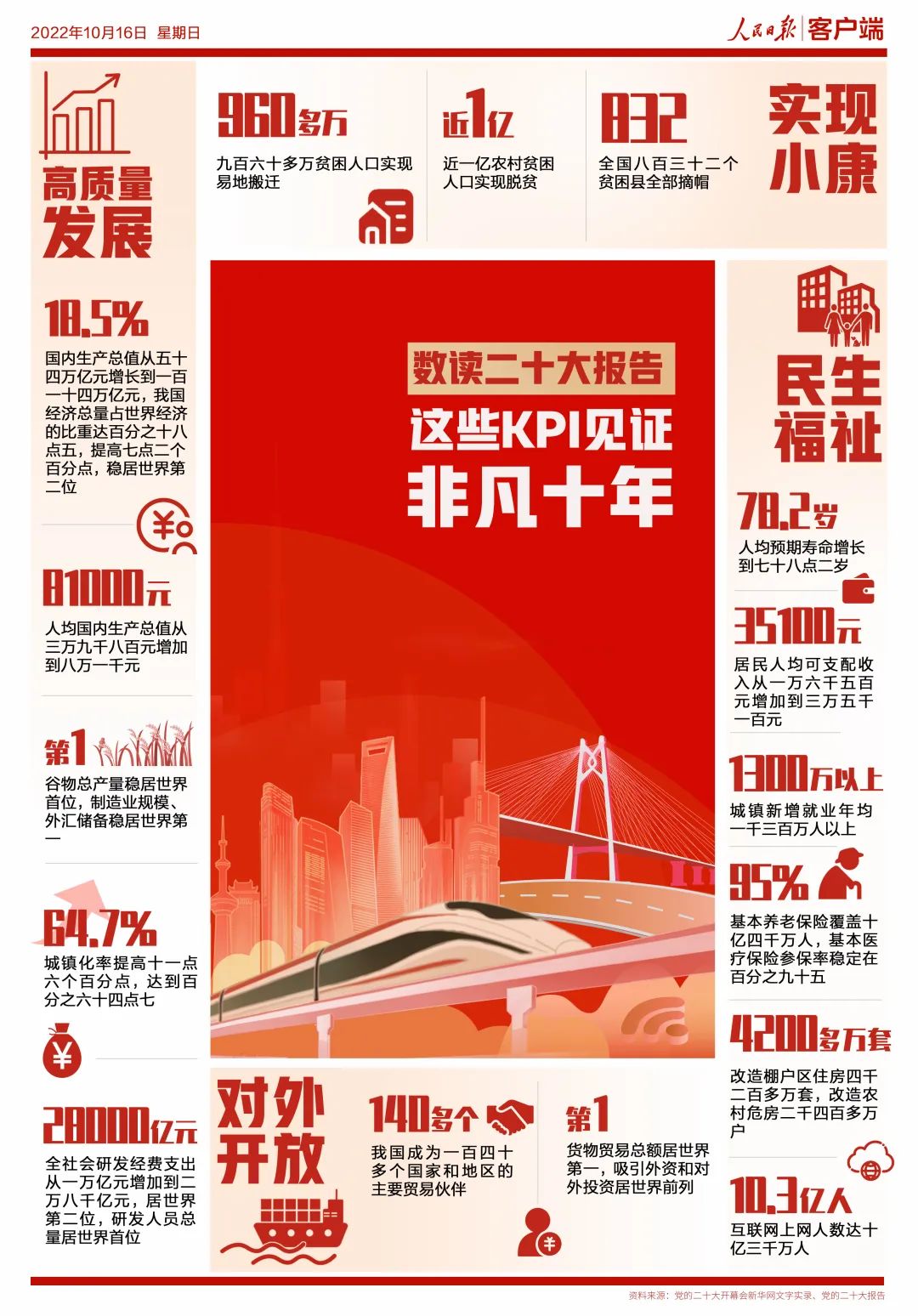 这些KPI见证非凡十年